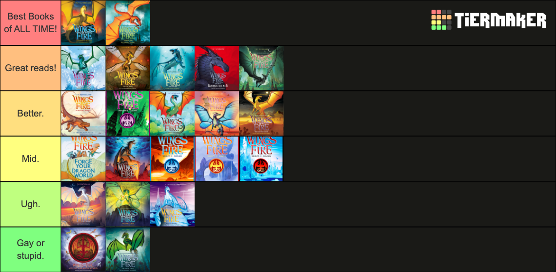 All Wings of Fire Books Tier List (Community Rankings) - TierMaker