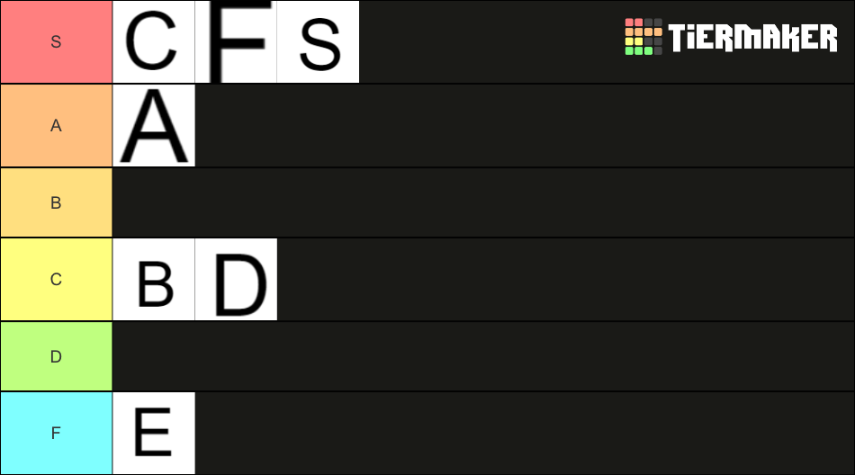 Tier Tier List (Community Rankings) - TierMaker