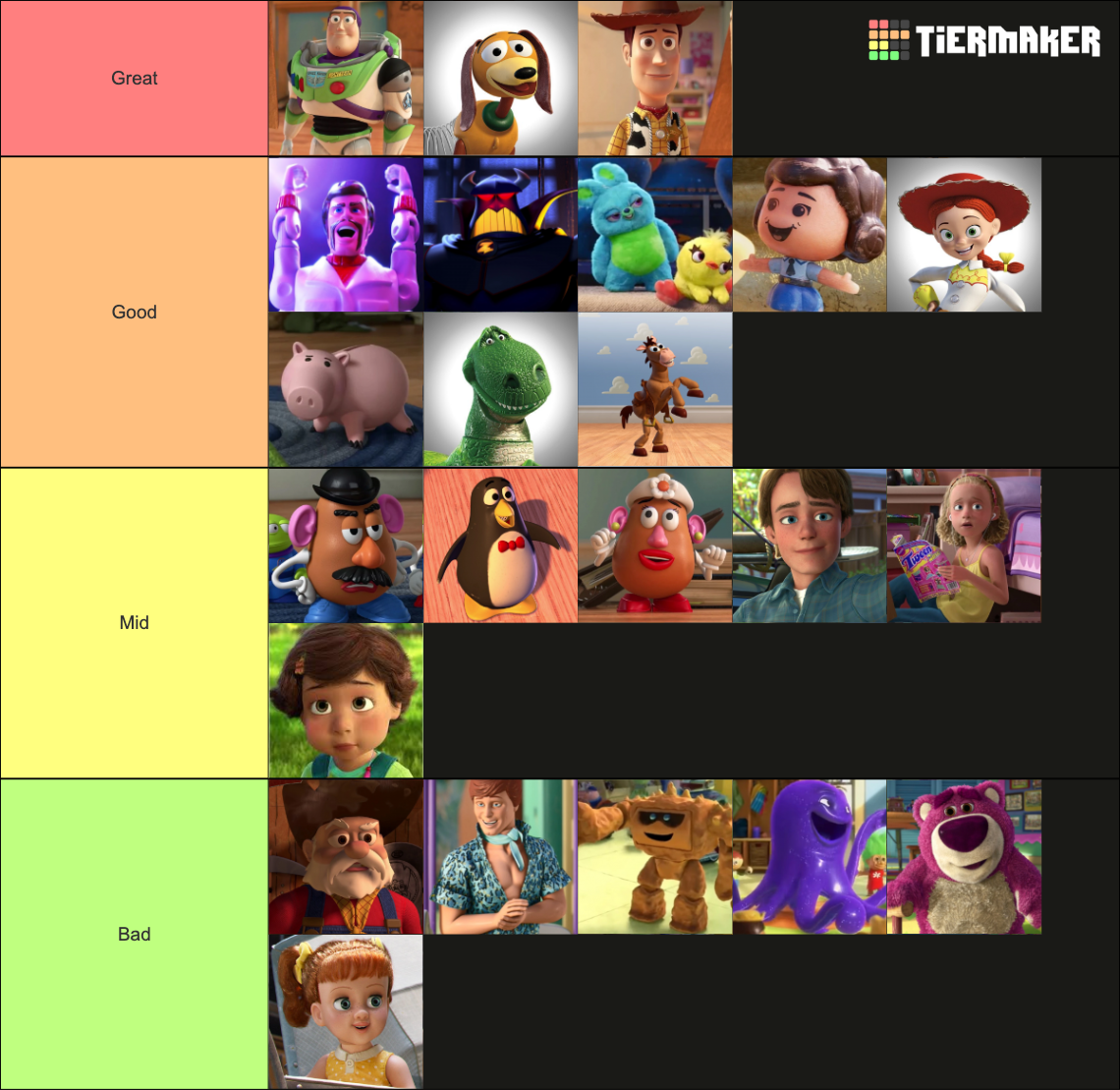 Toy Story Characters Tier List (Community Rankings) - TierMaker