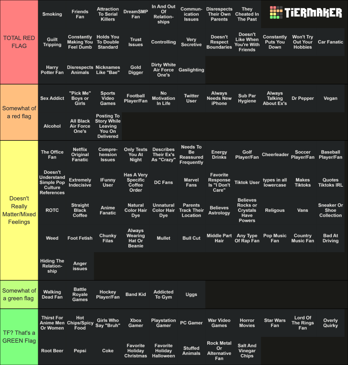 Red Flags Tier List (Community Rankings) - TierMaker