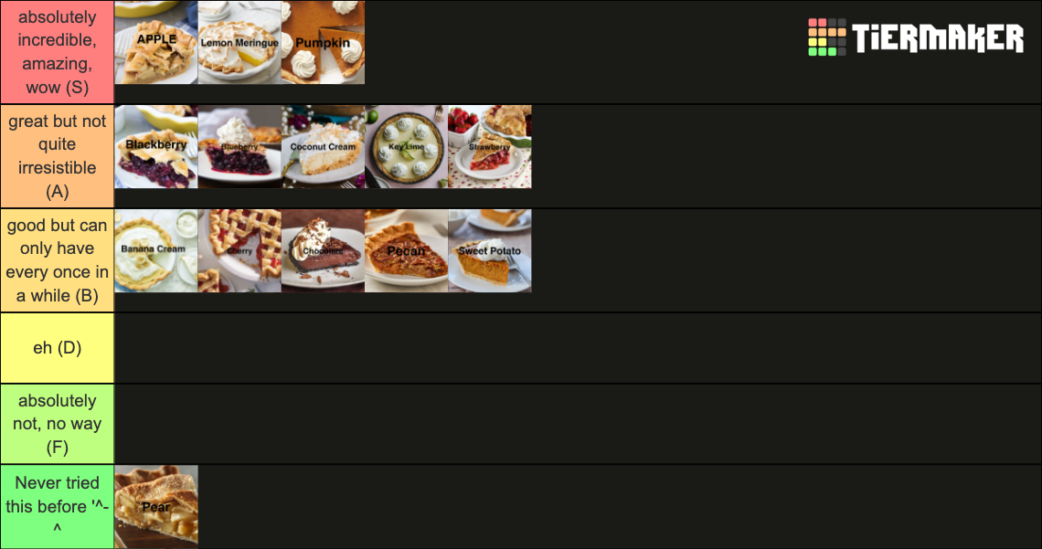 Types of Pie Tier List (Community Rankings) - TierMaker
