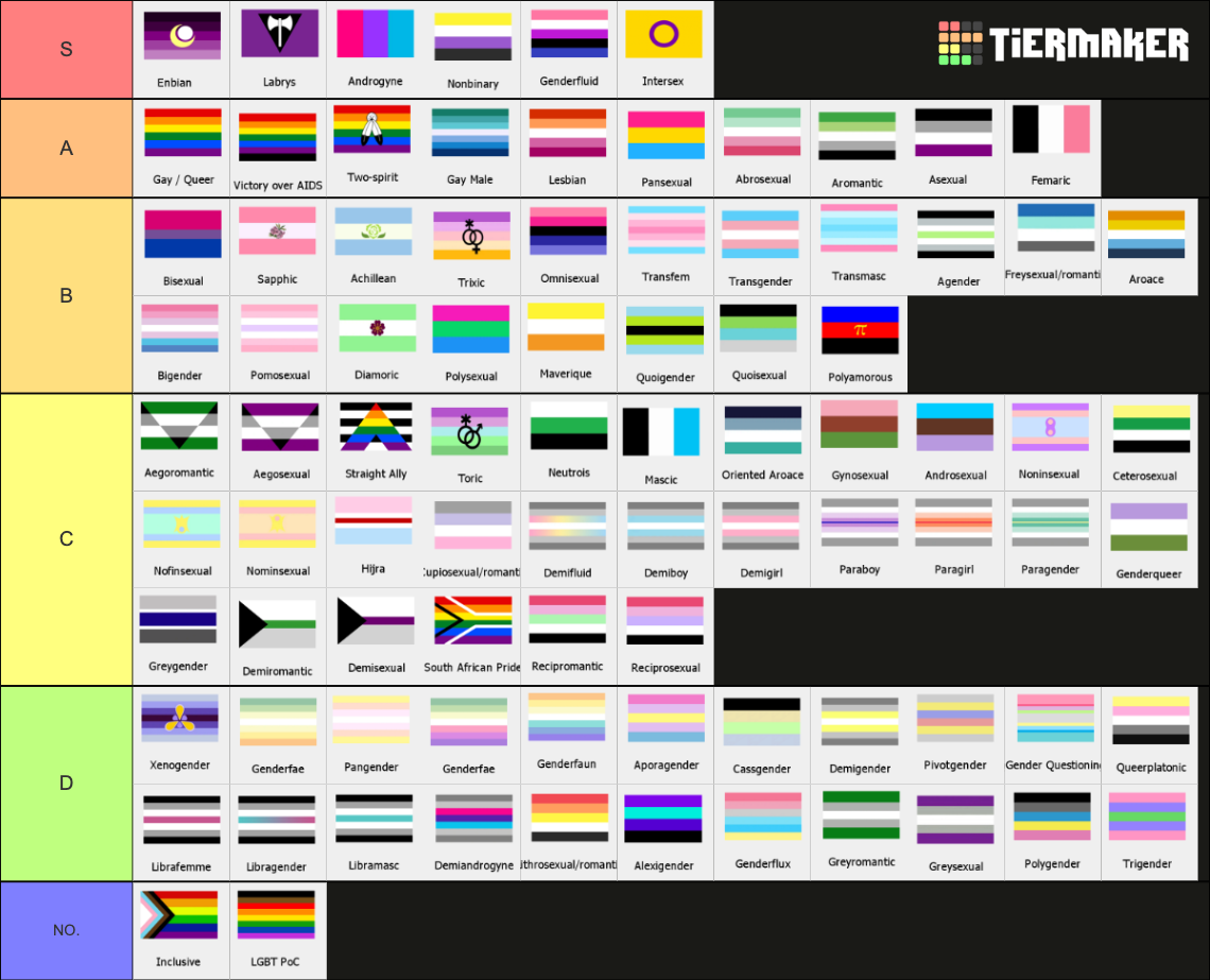 Ultimate Pride Flag Collection (with names) Tier List (Community ...