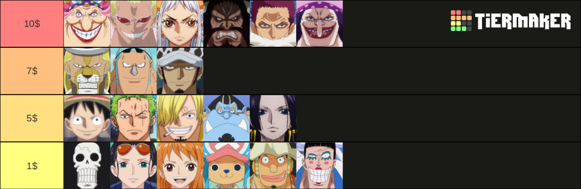 One Piece Strongest Characters Tier List (Community Rankings) - TierMaker