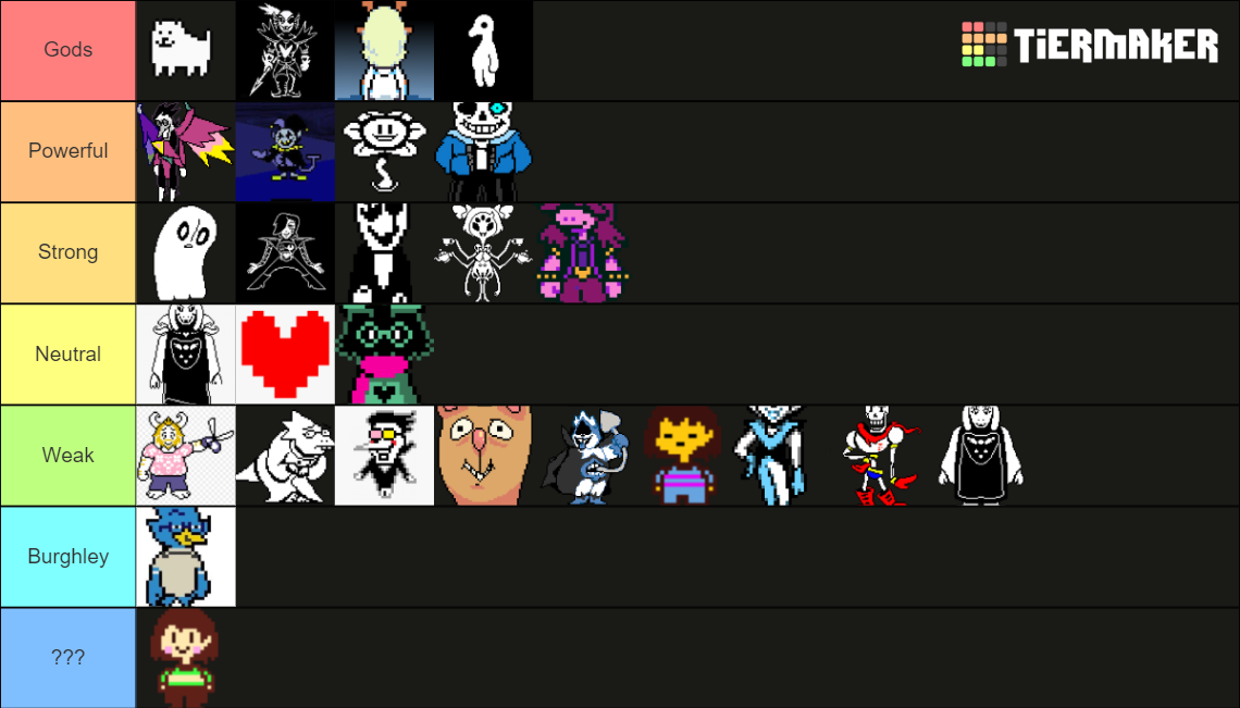 UNDERTALE/DELTARUNE: Power Levels Tier List (Community Rankings ...