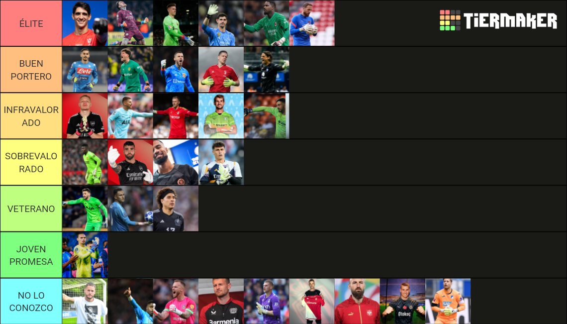 Mejores Porteros 2023 Tier List Community Rankings Tiermaker