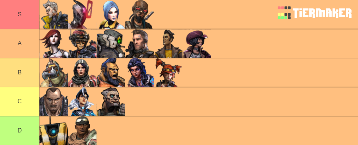 Borderlands - Playable Character Tier List (Community Rankings) - TierMaker
