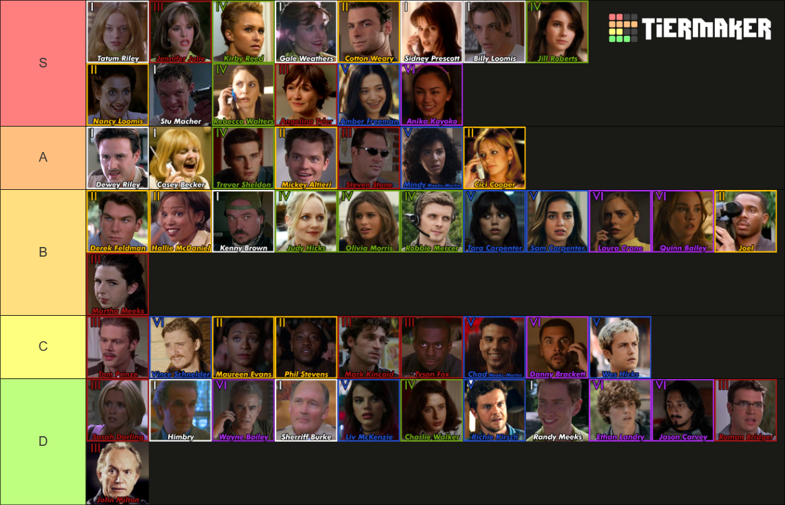 Scream Characters (Including Scream 6) Tier List (Community Rankings ...