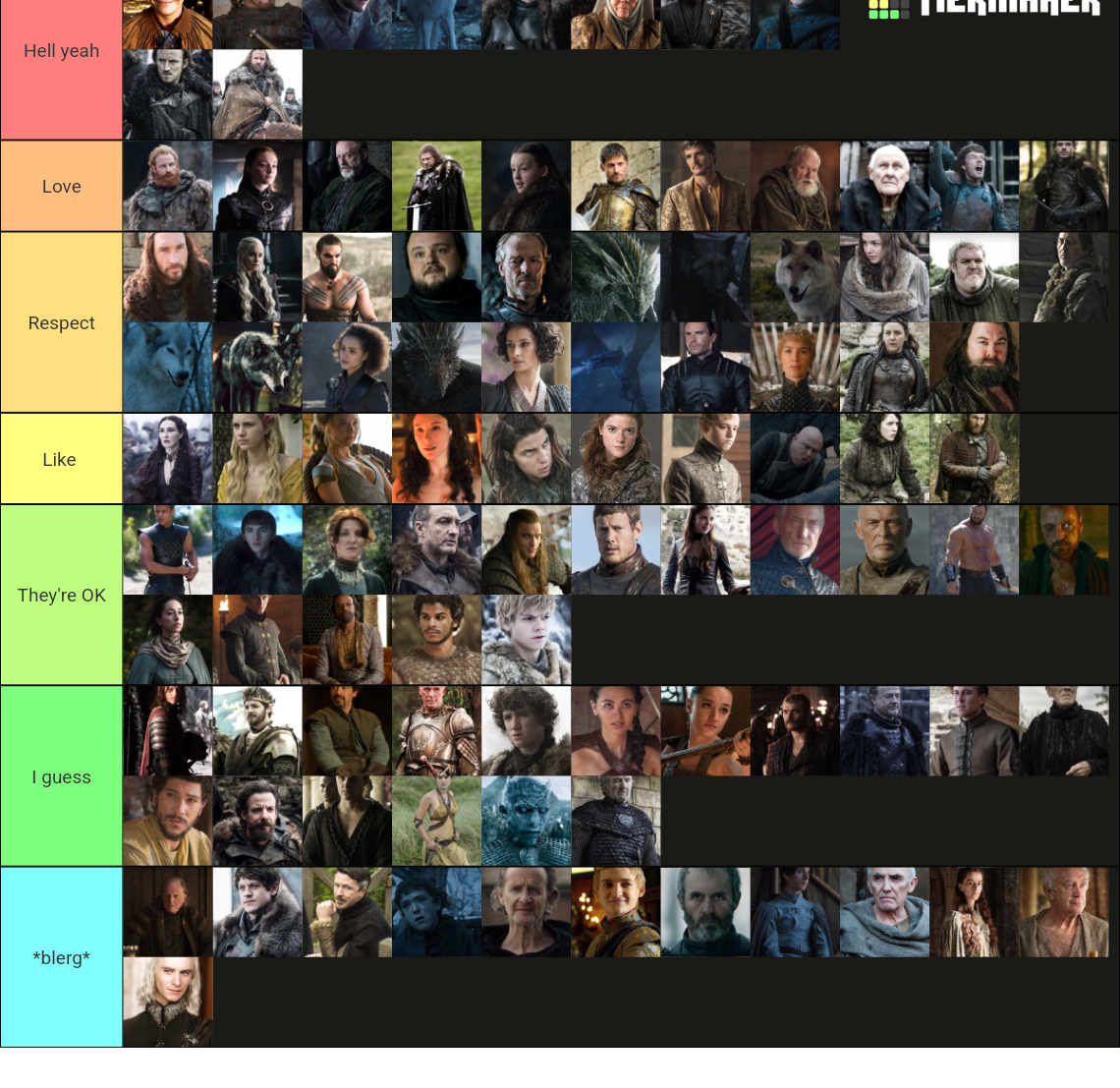 Game of Thrones best characters TV version Tier List (Community ...