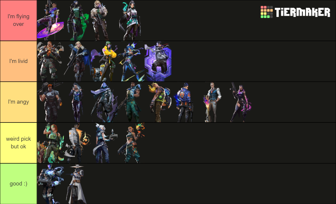 Recent Valorant Tier Lists - TierMaker