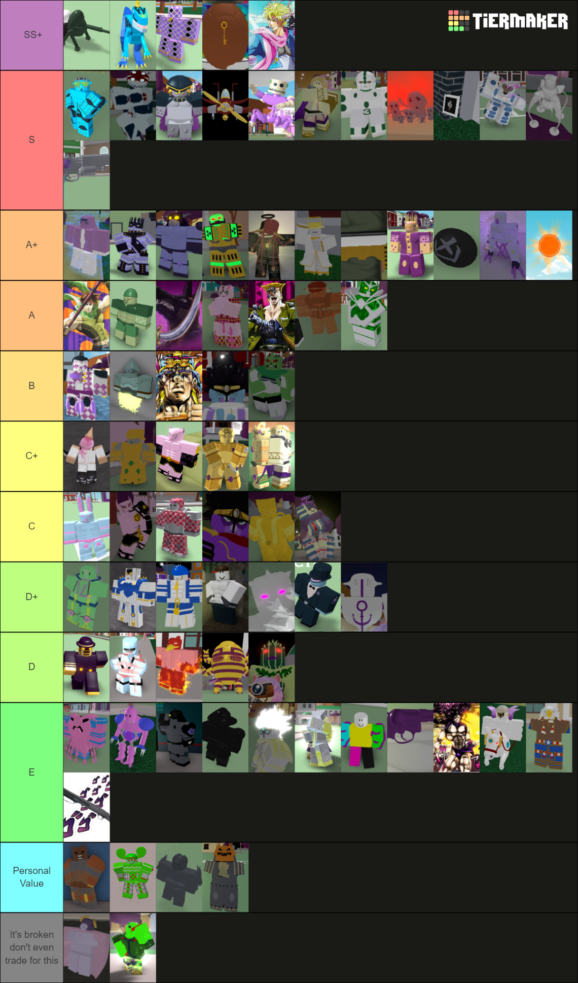 Project JoJo PJJ Stand/Spec (PJJ2 IN DEVELOPMENT) Tier List (Community ...