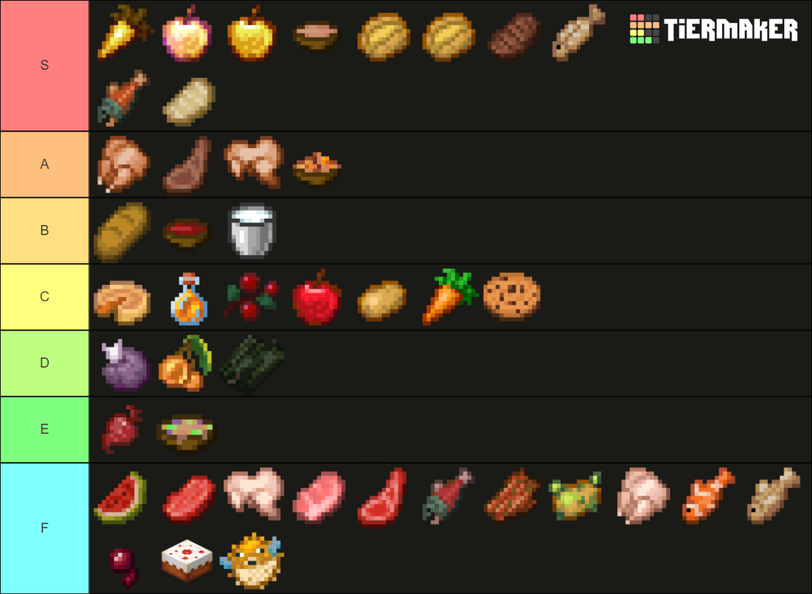 Minecraft Food (UpTo1.17) Tier List (Community Rankings) - TierMaker