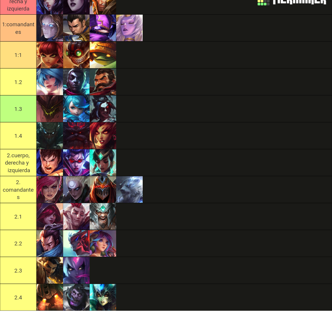 de Campeones de League of Legends Wild Rift Tier List (Community ...