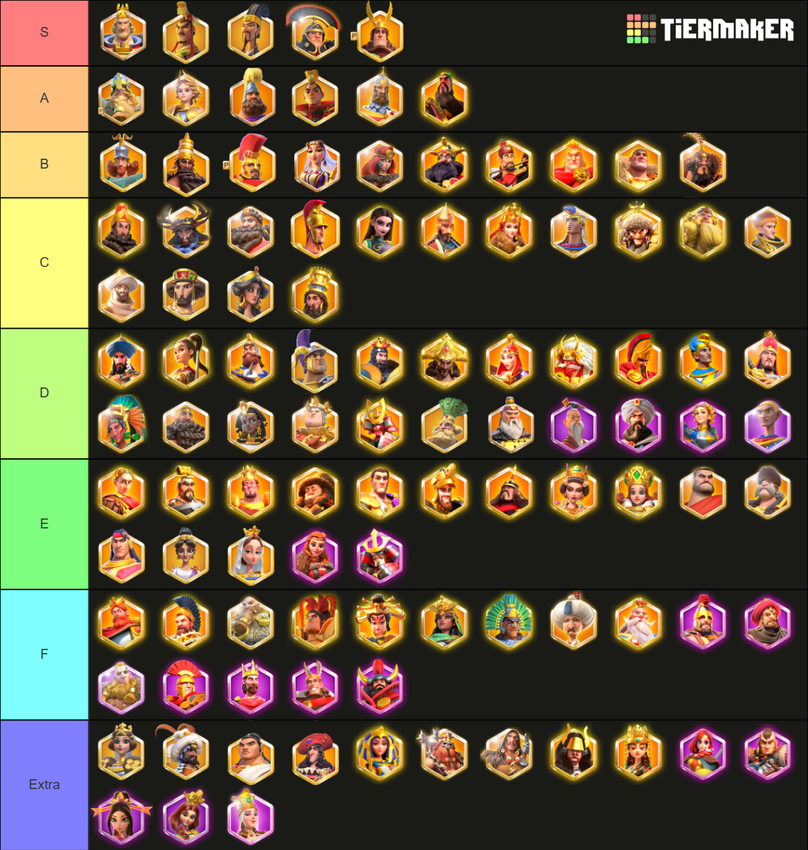 Rise Of Kingdoms ALL Legendary & Epic Commanders 2024 Tier List (Community Rankings) - TierMaker