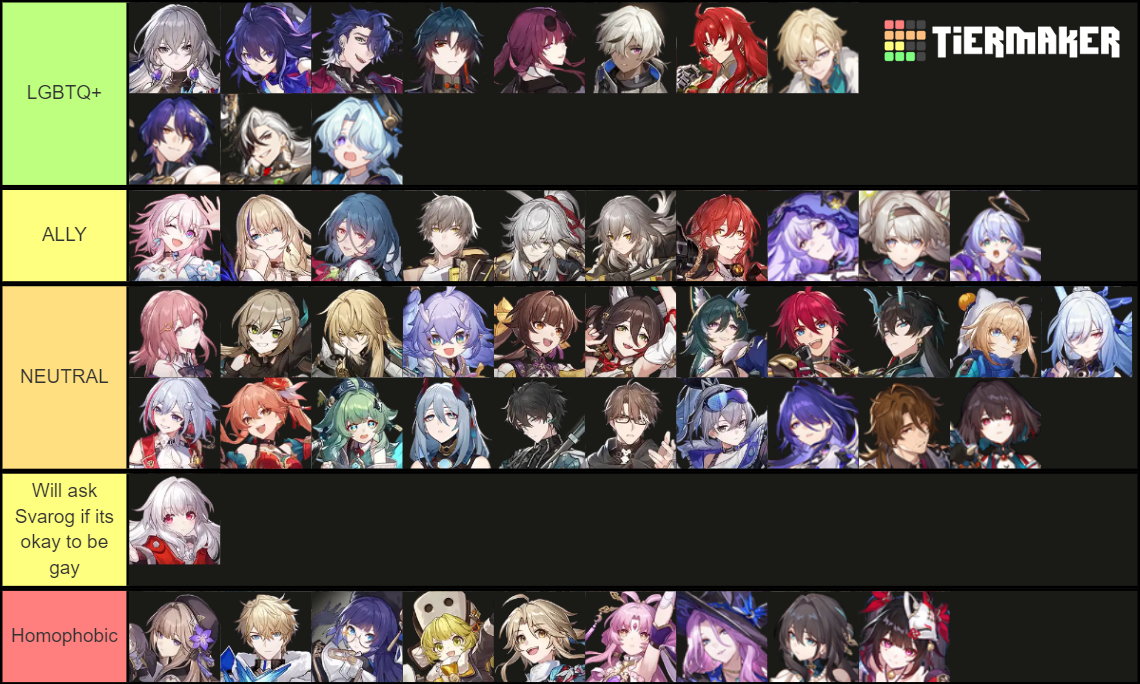 HSR Character Ranking (2.3+) Tier List (Community Rankings) - TierMaker