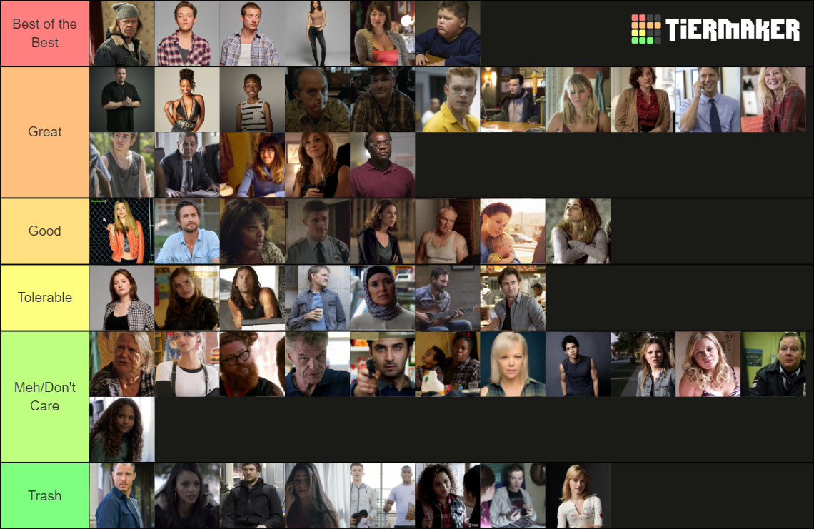 Shameless Characters- All Seasons Tier List (Community Rankings ...