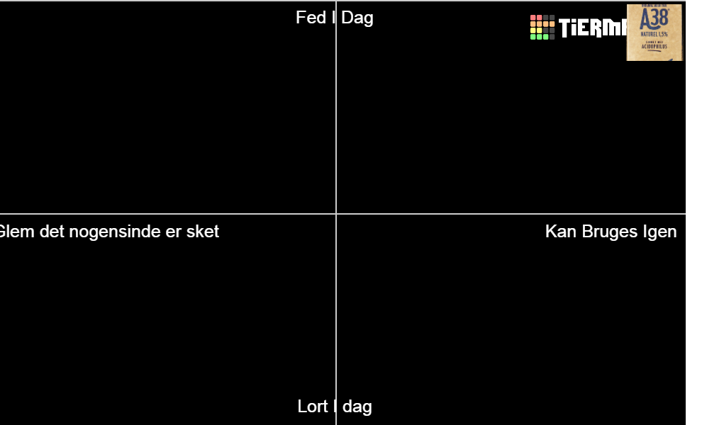 New Alignment Charts - TierMaker