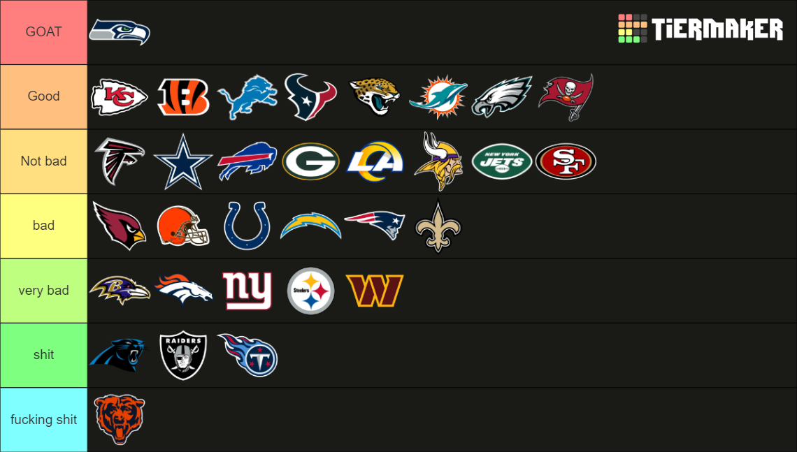 NFL (With Logos) Tier List (Community Rankings) - TierMaker