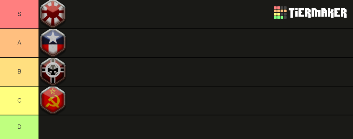 Call of War Doctrines Tier List (Community Rankings) - TierMaker