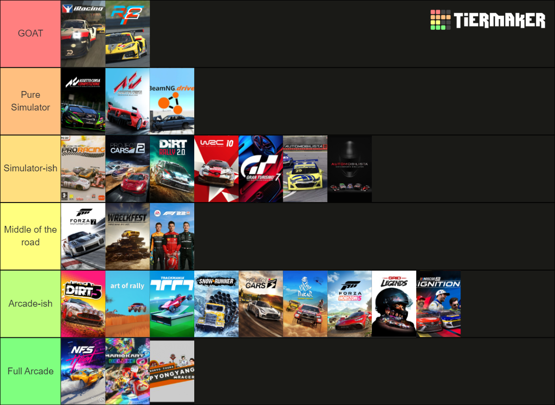 Is it a Sim or is it an Arcade game Tier List (Community Rankings ...