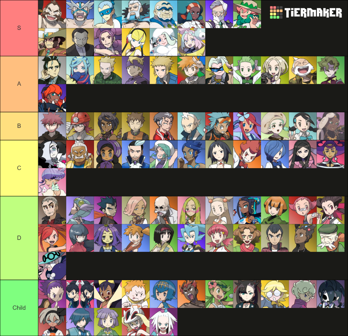 Gym Leader Tier List (Community Rankings) - TierMaker