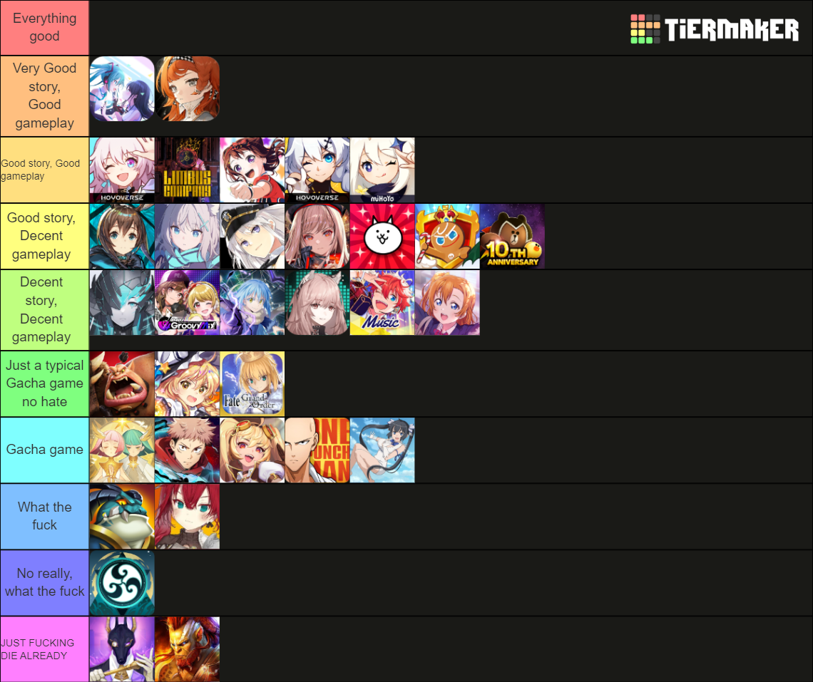 Gacha Games 2023 Edition and Beyond Tier List (Community Rankings ...