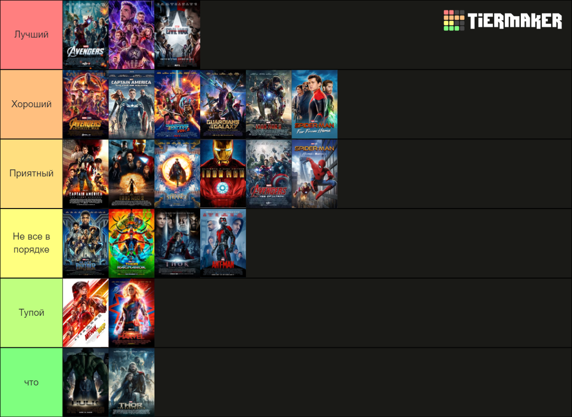 Marvel Movies (The Infinity Saga, Phase 1-3) Tier List (Community ...