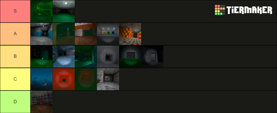 Big Scary levels Tier List (Community Rankings) - TierMaker