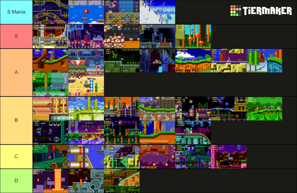 Classic Sonic Zones Tier List (Community Rankings) - TierMaker