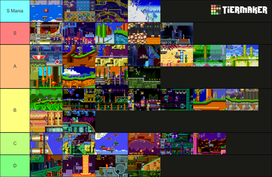 Classic Sonic Zones Tier List (Community Rankings) - TierMaker