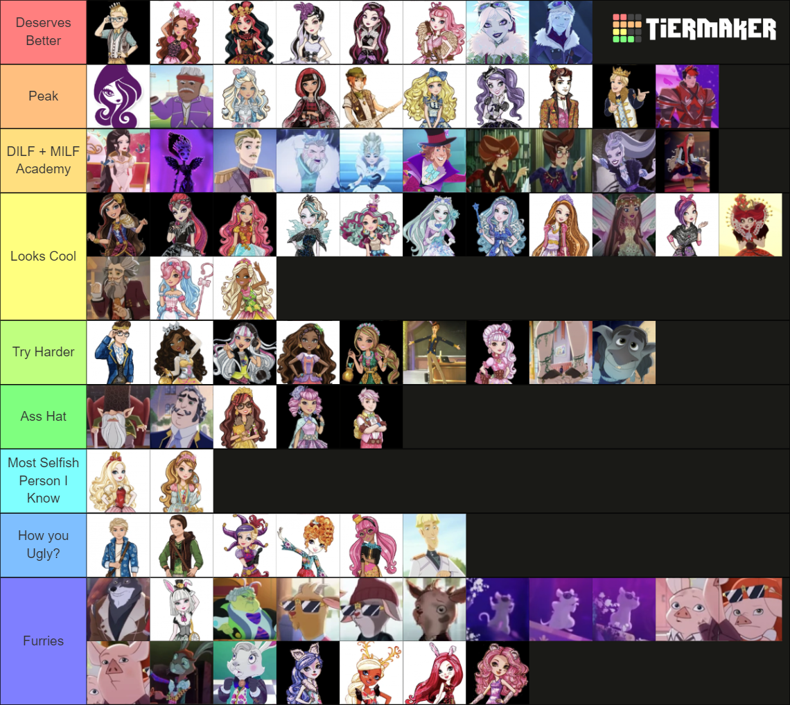 Ever After High Character Ranking Tier List (Community Rankings ...
