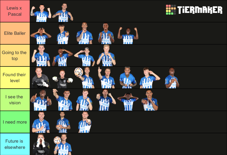 BHAFC 23/24 Squad Tier List (Community Rankings) - TierMaker