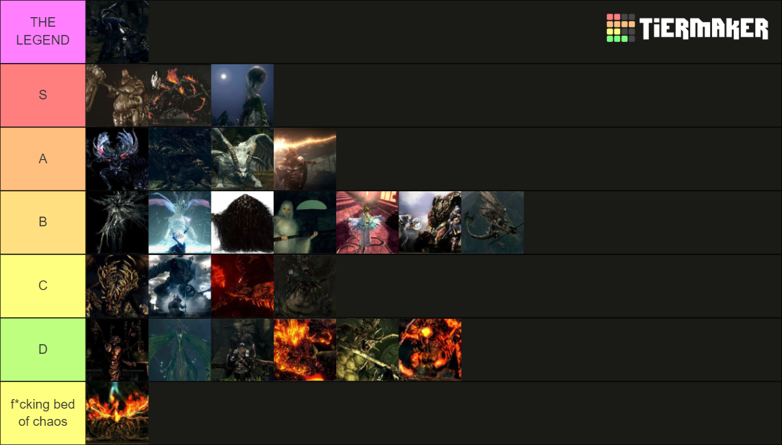 Dark Souls 1 Bosses Tier List (Community Rankings) - TierMaker