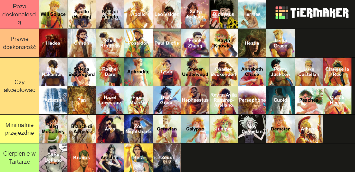 Percy Jackson Characters Tier List (Community Rankings) - TierMaker