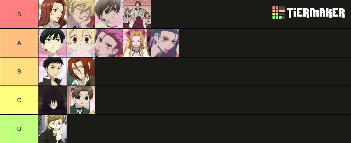 Ouran High School Host Club/OHSHC Character Tier Tier List (Community ...