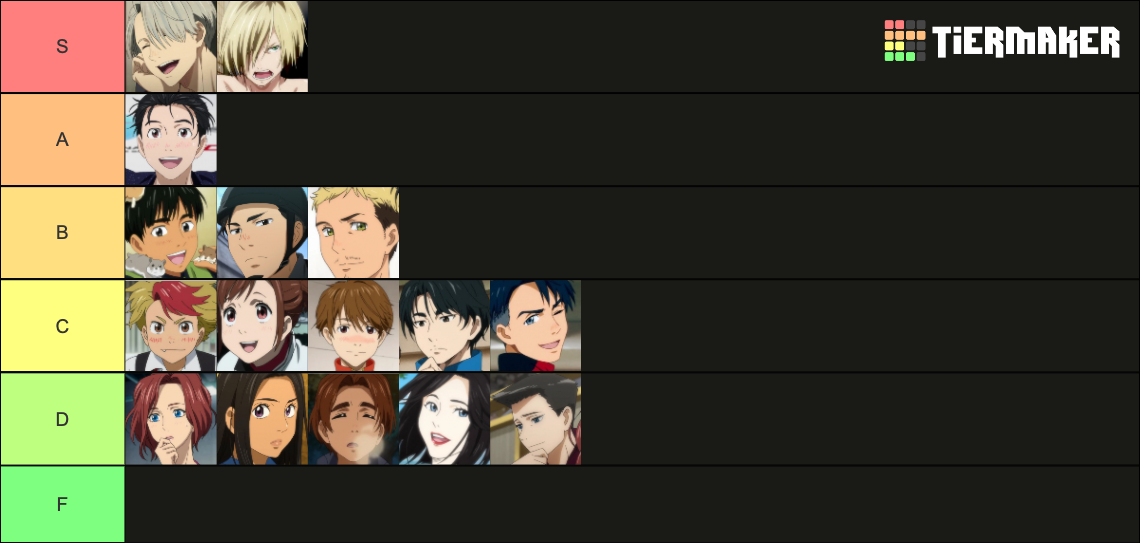 Yuri!!! On Ice! Tier List (Community Rankings) - TierMaker