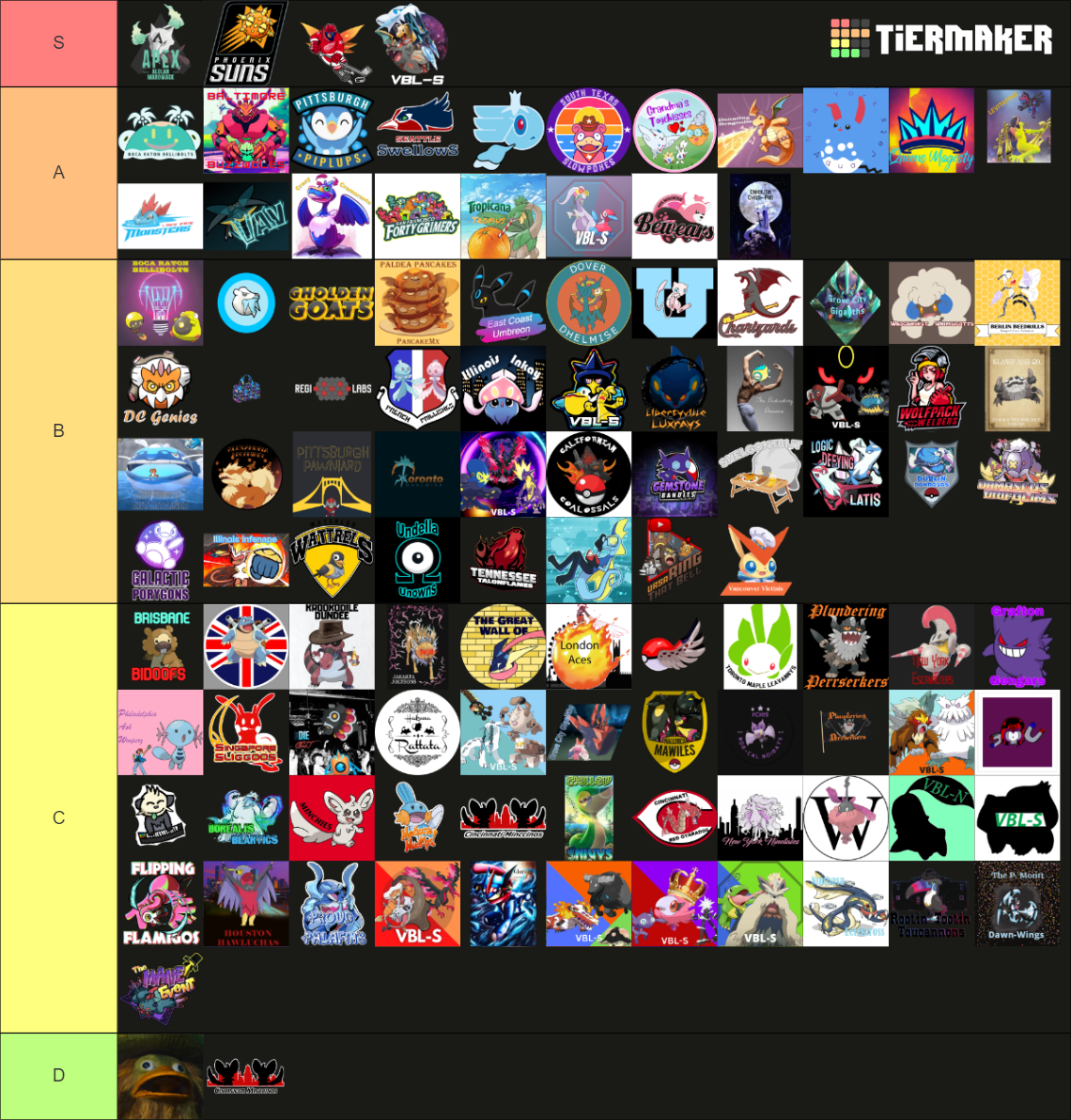 Comprehensive VBL Team Logos Tier List (Community Rankings) - TierMaker