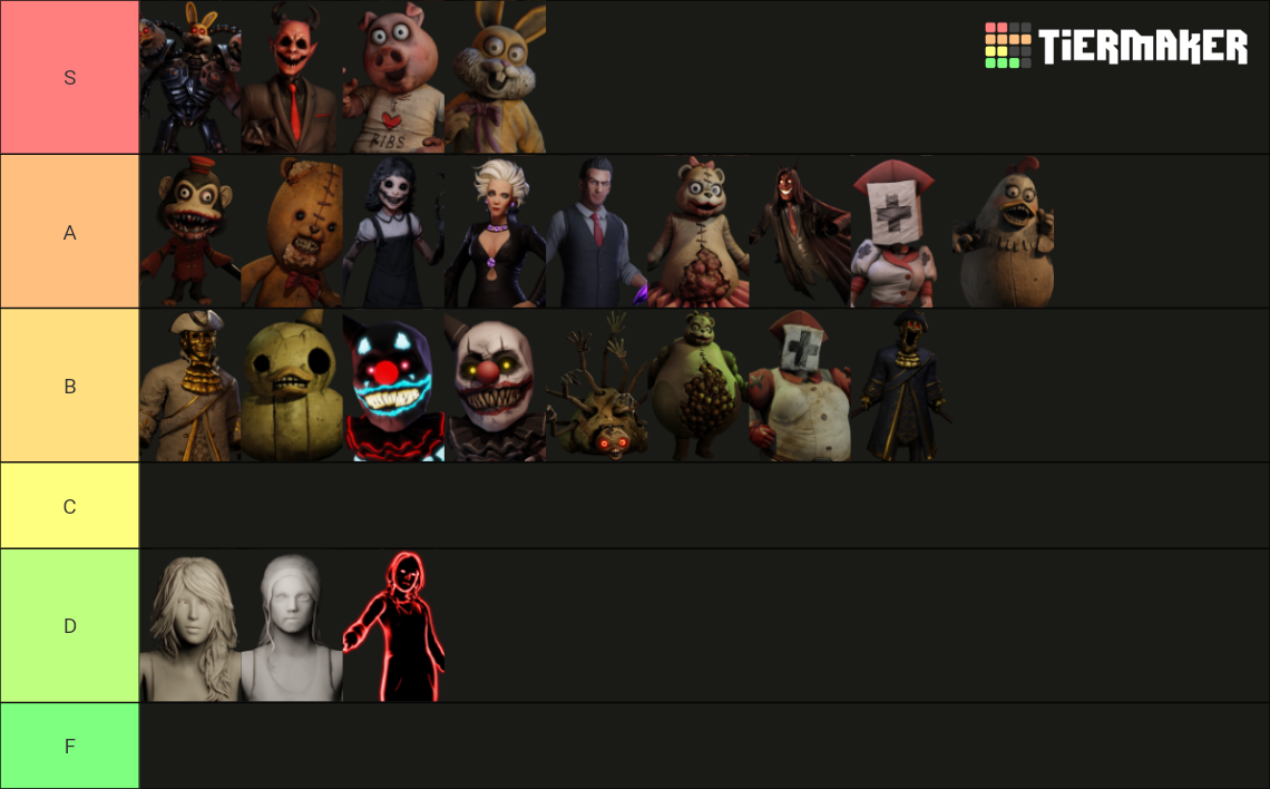 All Dark Deception Characters (Chapters 1-4) Tier List (Community ...