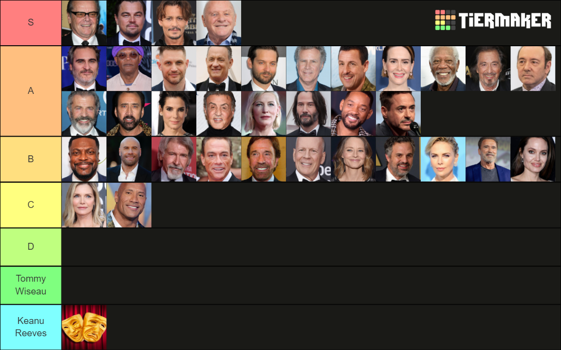 Famous Actors Tier List (Community Rankings) - TierMaker