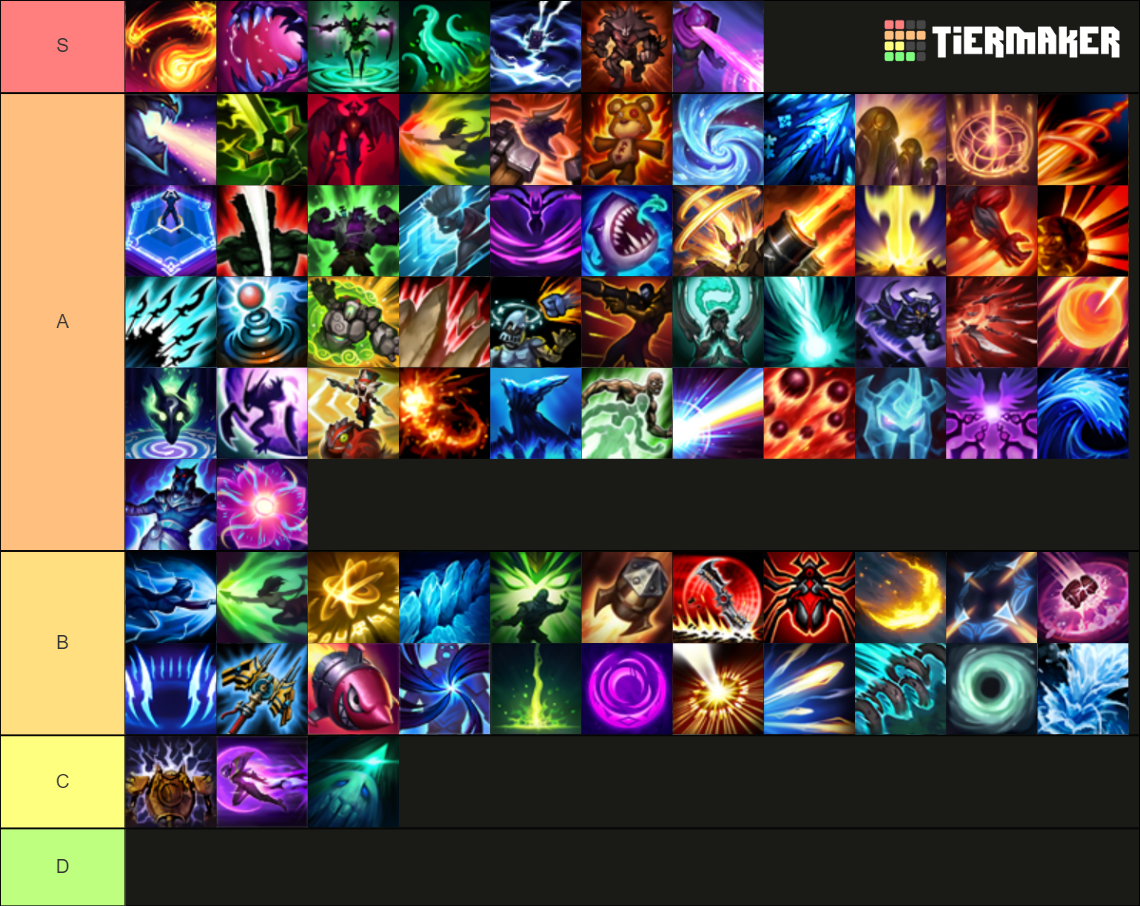 Recent League of Legends Tier Lists - TierMaker