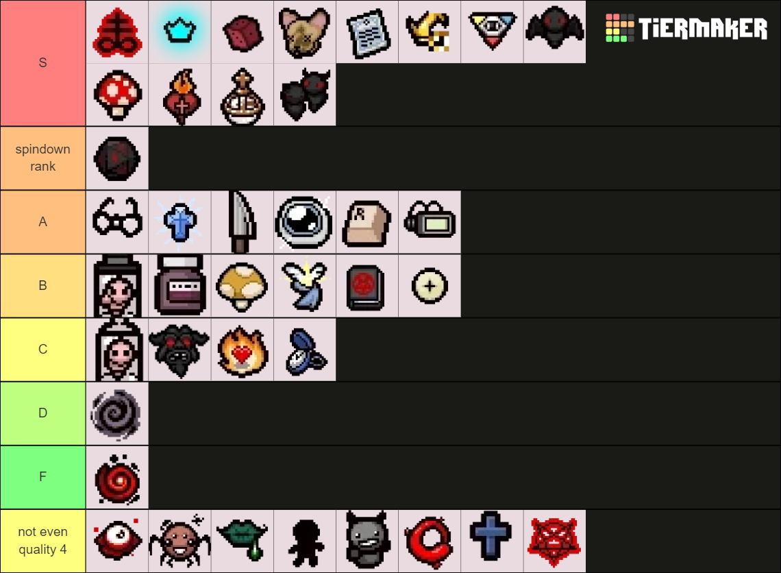 Binding of Isaac: quality 4 items Tier List (Community Rankings ...