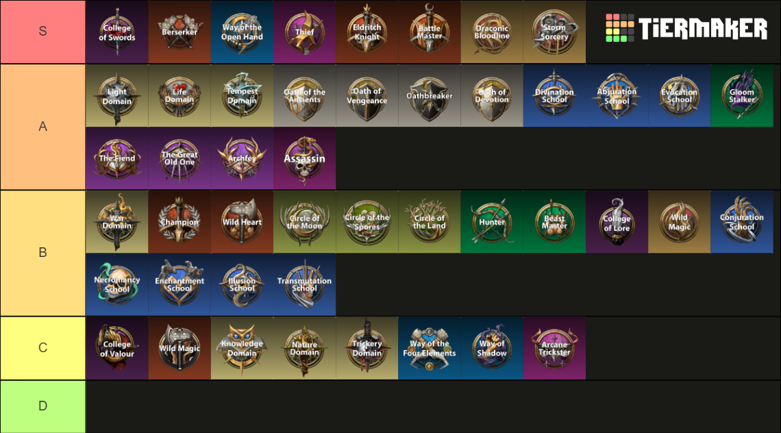 Baldur's Gate 3 Subclasses (Launch Version) Tier List (Community ...