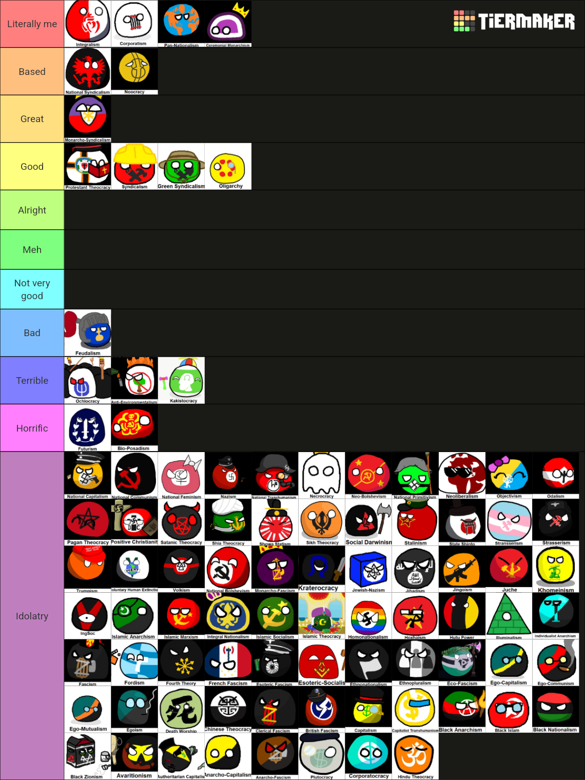 Polcompball every ideology Tier List (Community Rankings) - TierMaker