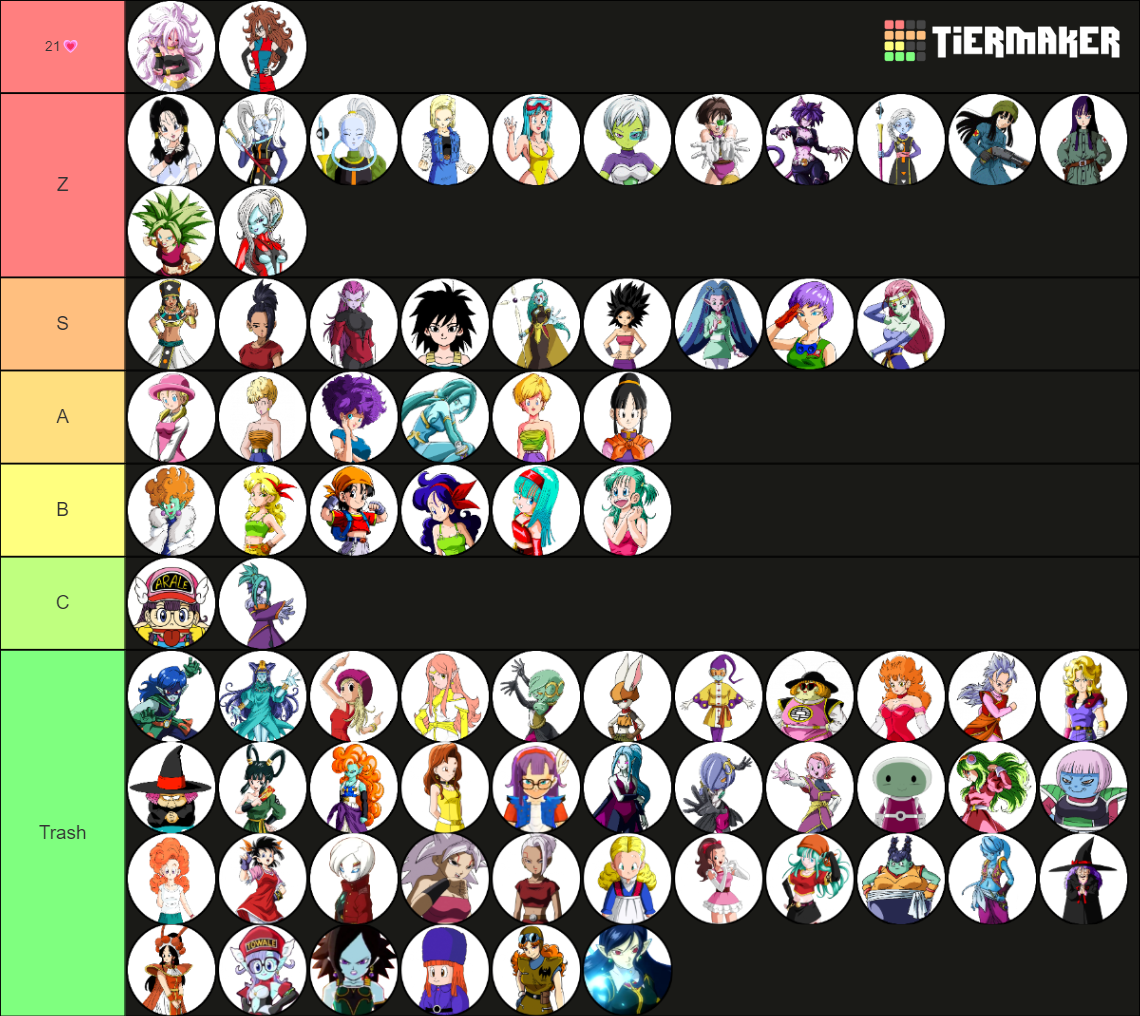 Dragon Ball Waifu Tier List (Community Rankings) - TierMaker