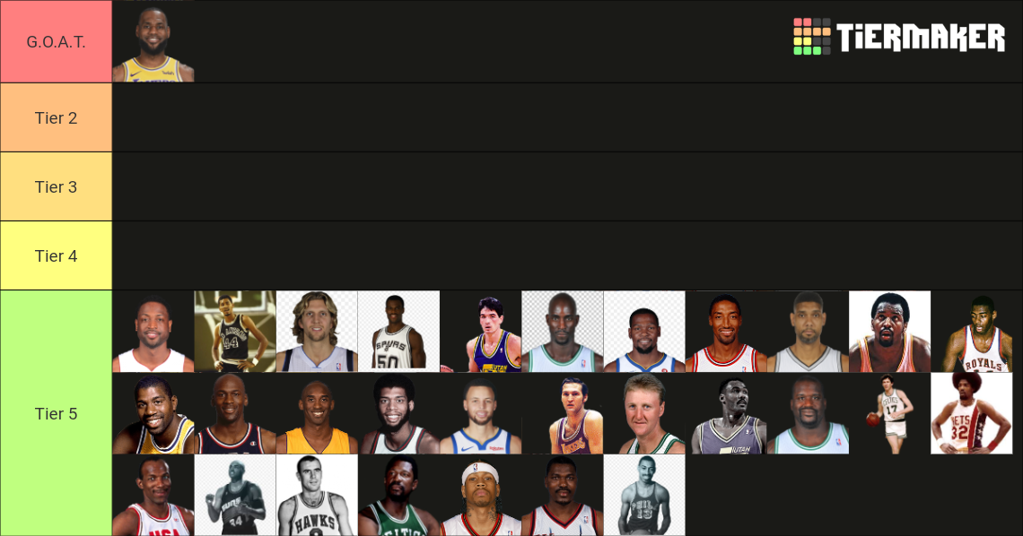 NBA GOAT's Tier List (Community Rankings) - TierMaker