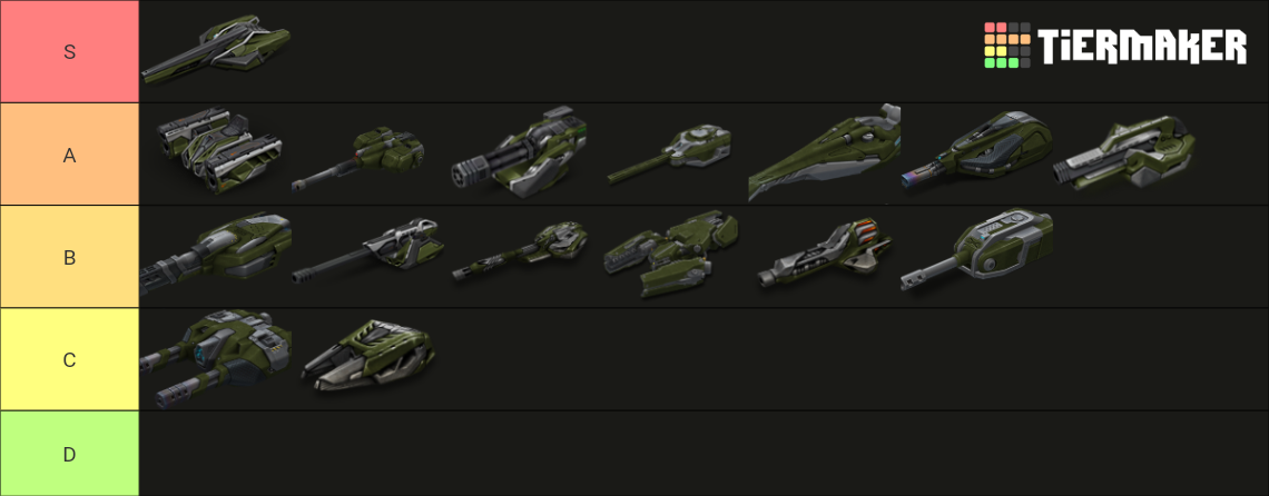 Tanki Online Turrets Tier 06.10.2022 Tier List (Community Rankings ...