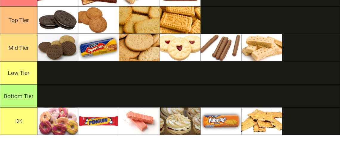 UK Biscuits Tier List (Community Rankings) - TierMaker