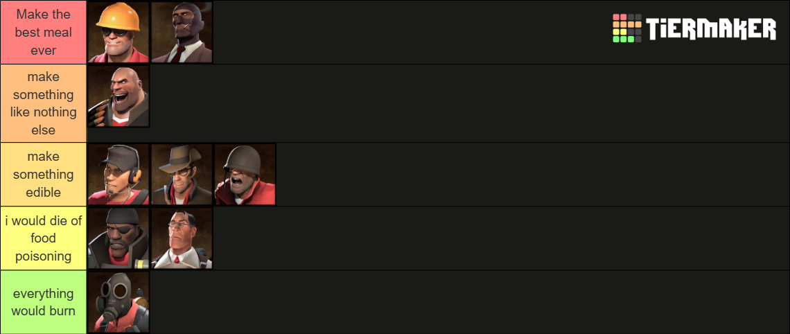 Team Fortress 2 Characters Tier List (Community Rankings) - TierMaker