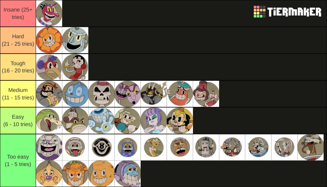 Cuphead Boss Difficulty Tier List (Community Rankings) - TierMaker