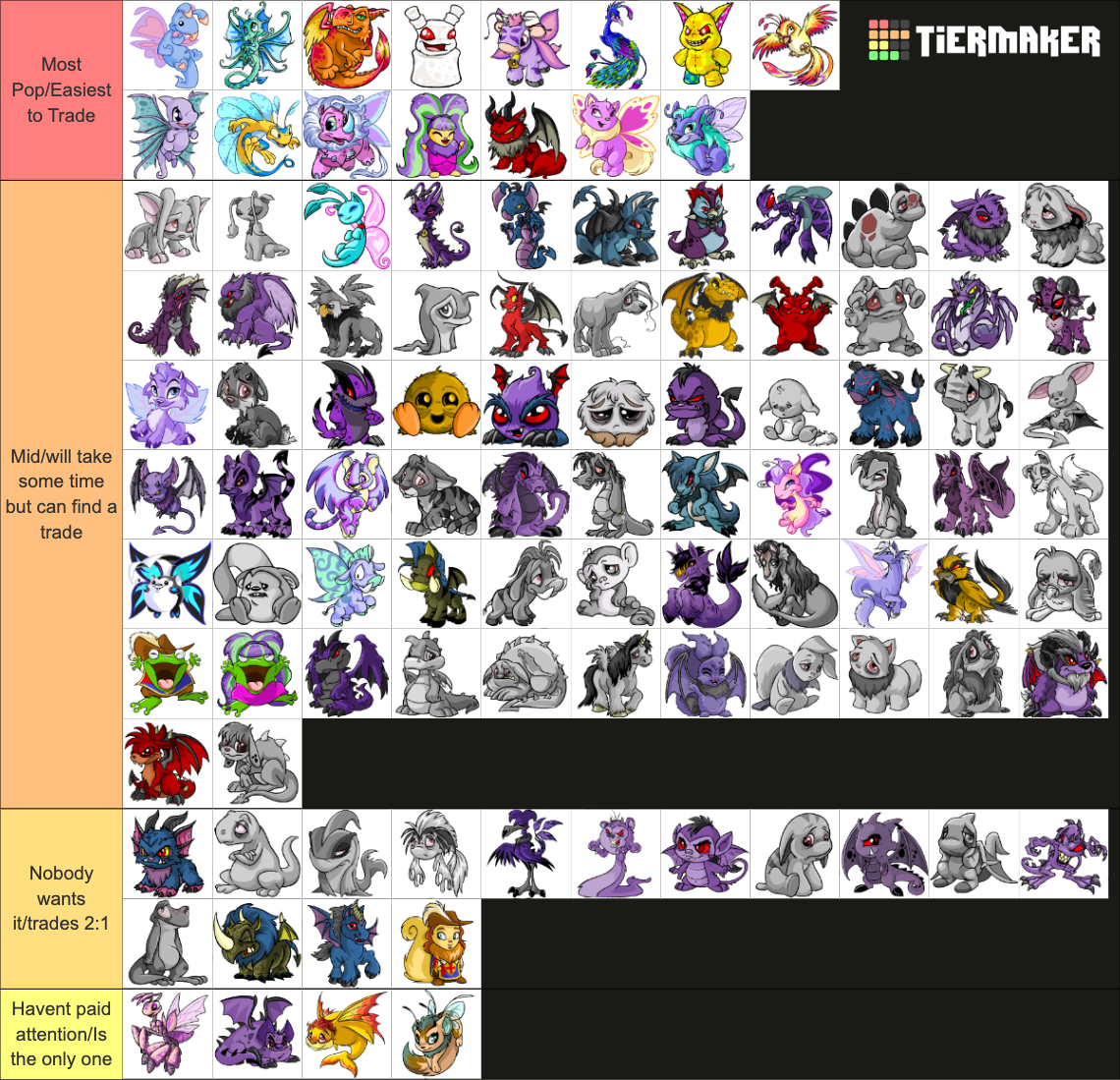 Unconverted Neopets Tier List (Community Rankings) - TierMaker