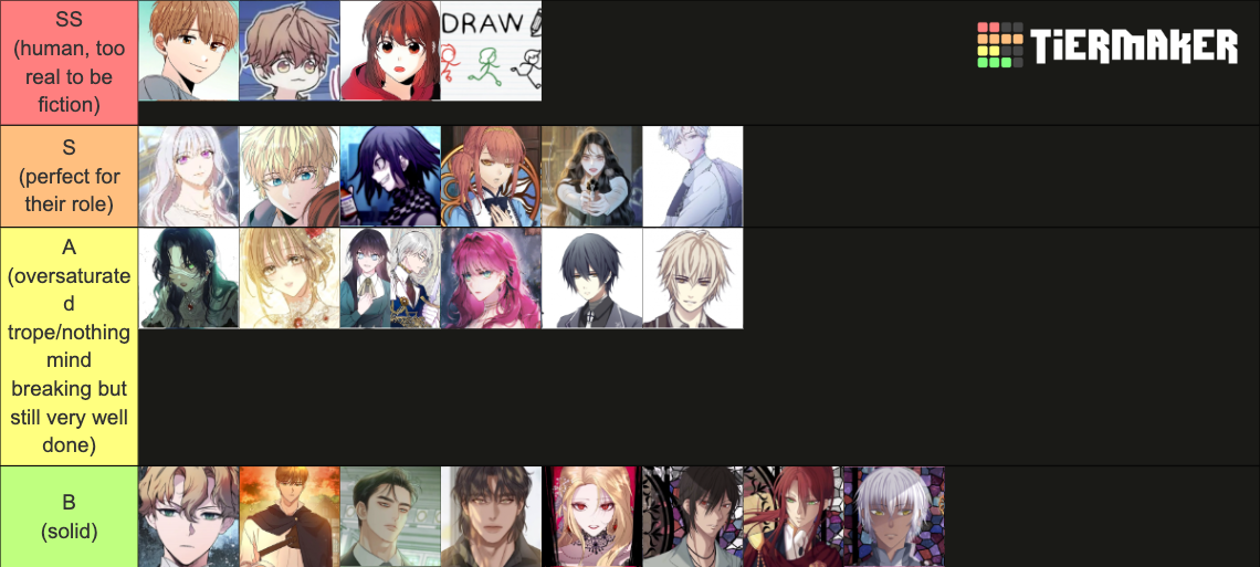 Favorite/Best Written Fictional Characters Tier List (Community ...